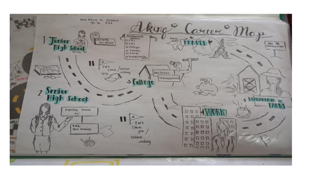 Modyul 5 - career map decision making.pdf