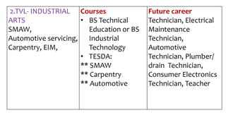 Modyul 5 - career map decision making.pdf
