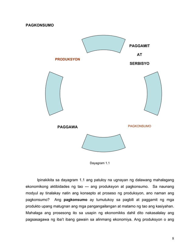 Modyul 5 pagkonsumo | PDF