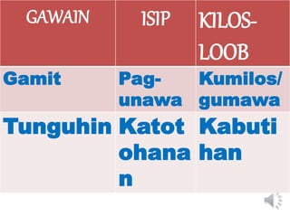 MODYUL 5 IKALAWANG MARKAHAN.ppsx