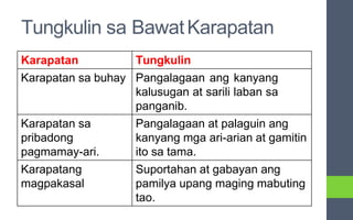 Modyul 5 NOTES Karapatan at Tungkulin.pptx