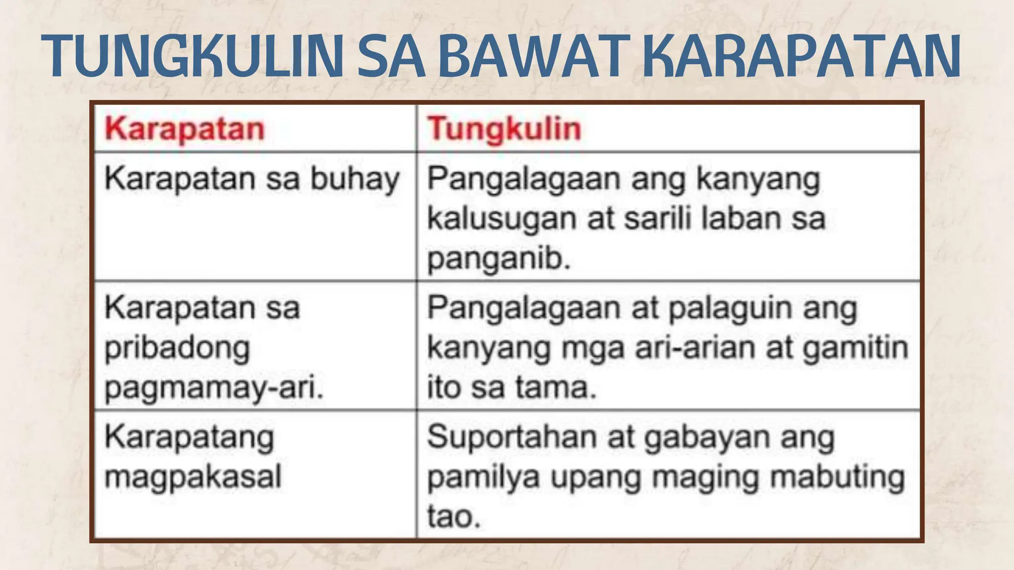 ESP - 9 MODYUL 6 : KARAPATAN AT TUNGKULIN | PPTX