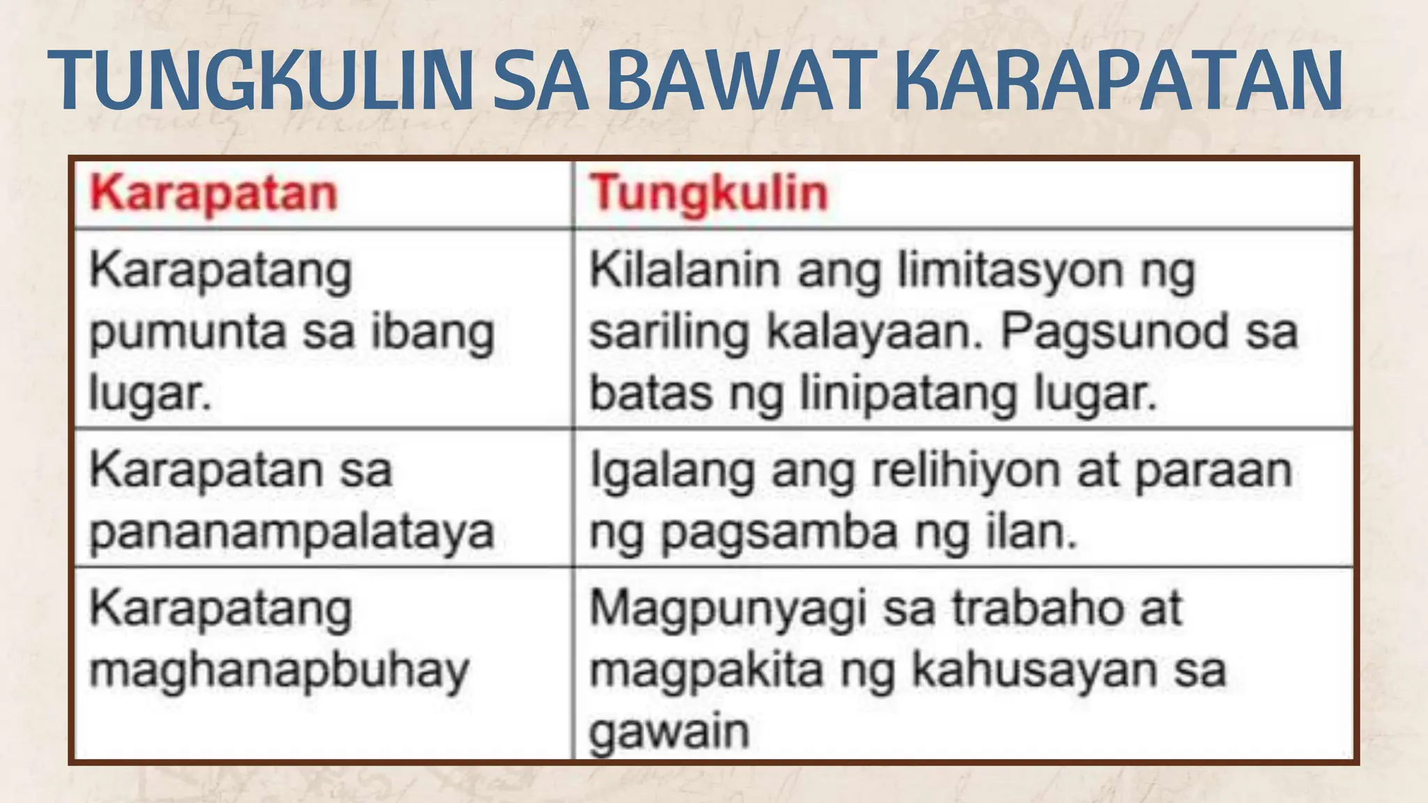 ESP - 9 MODYUL 6 : KARAPATAN AT TUNGKULIN | PPTX