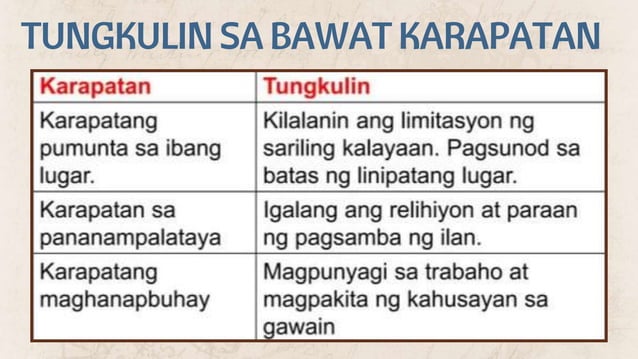 ESP - 9 MODYUL 6 : KARAPATAN AT TUNGKULIN | PPTX