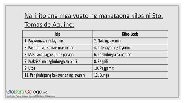 ESP Grade 10 Modules 7 and 8 | PPTX