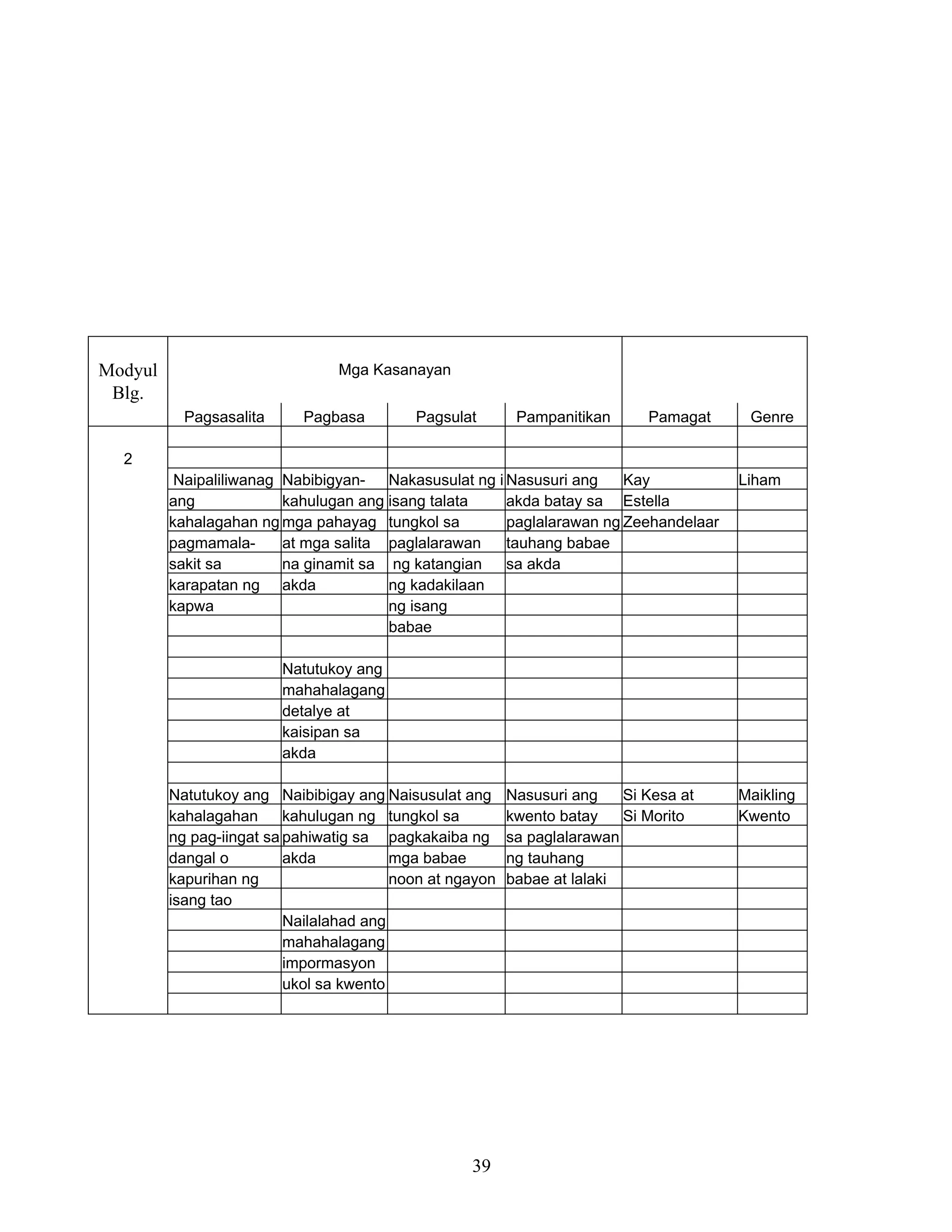 Modyul 7 pagsusuri ng akda batay sa teoryang feminismo | PDF