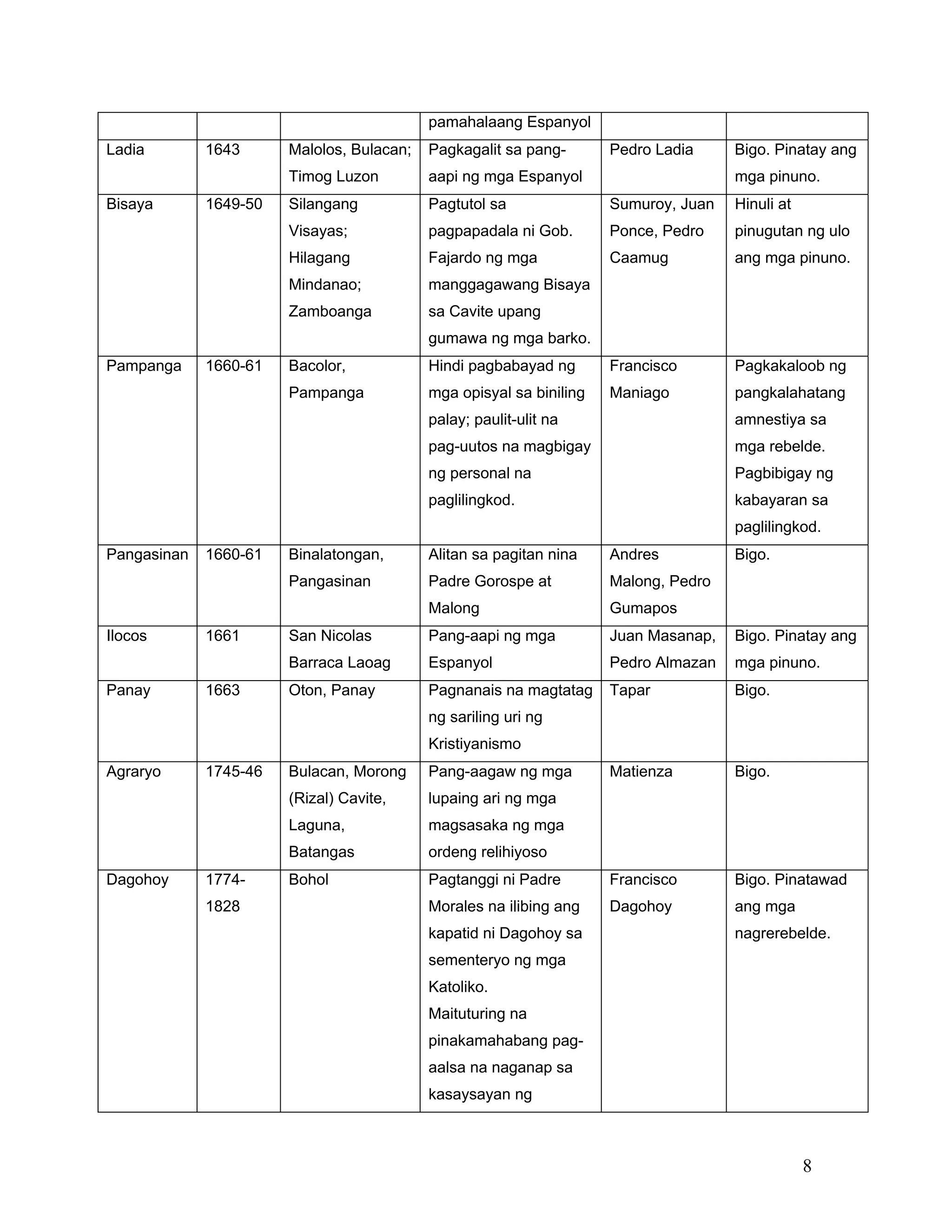 Modyul 8 pagsibol ng kamalayang pilipino | PDF