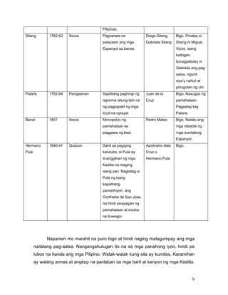 Modyul 8 pagsibol ng kamalayang pilipino | PDF