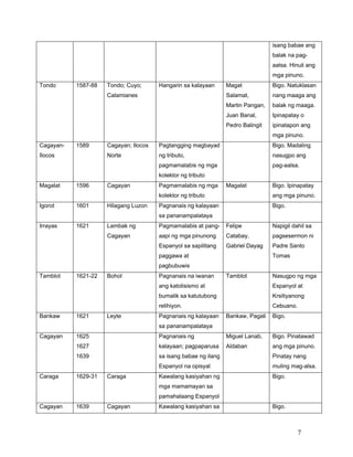 Modyul 8 pagsibol ng kamalayang pilipino | PDF
