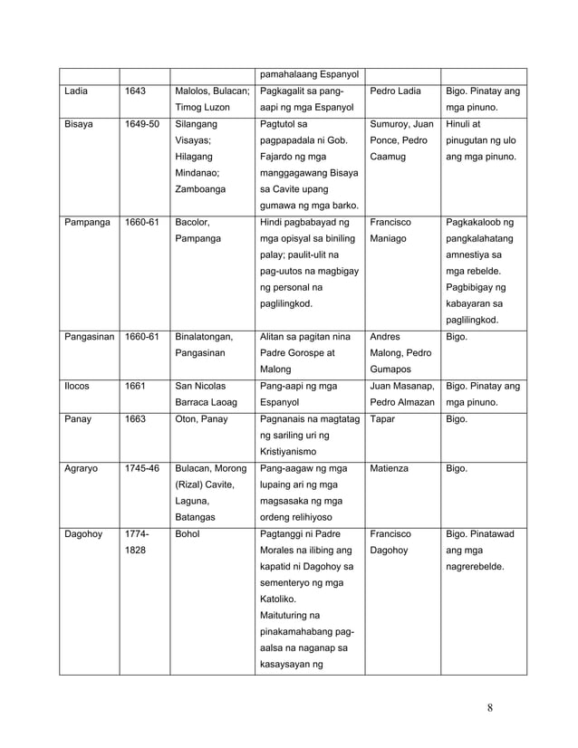 Modyul 8 pagsibol ng kamalayang pilipino | PDF