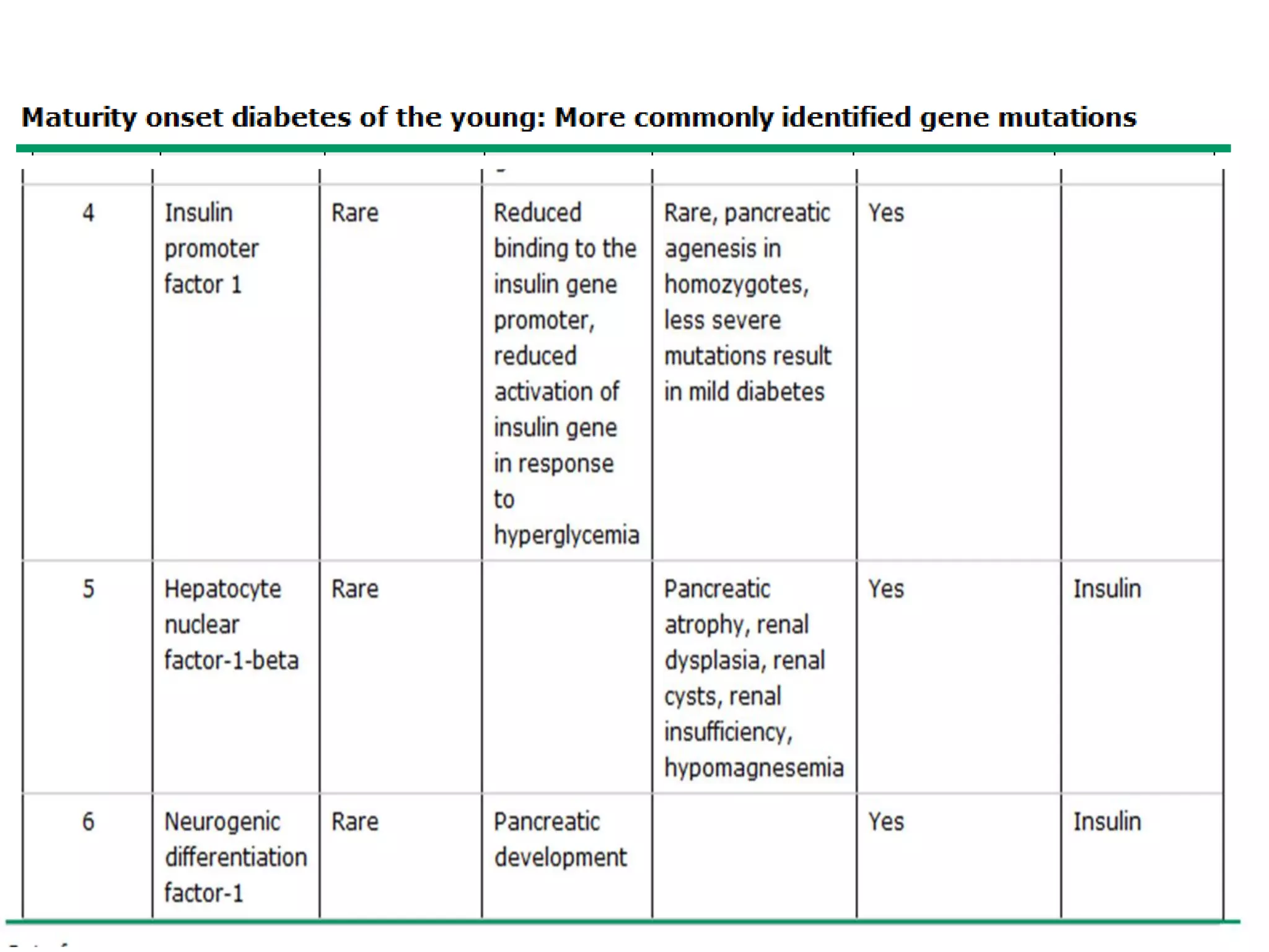 Mody vs type 1&type 2 | PDF