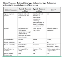 Mody vs type 1&type 2 | PDF