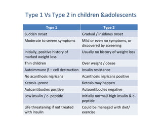 Mody vs type 1&type 2 | PDF
