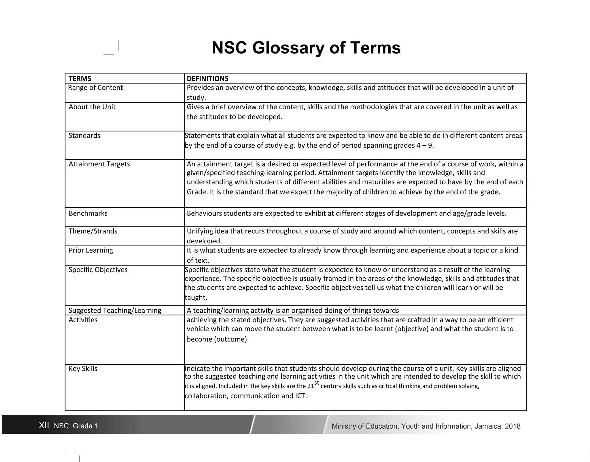 MOE-NSC-GRADE-1-Int.-Studies-Language-Math-FINAL.doc