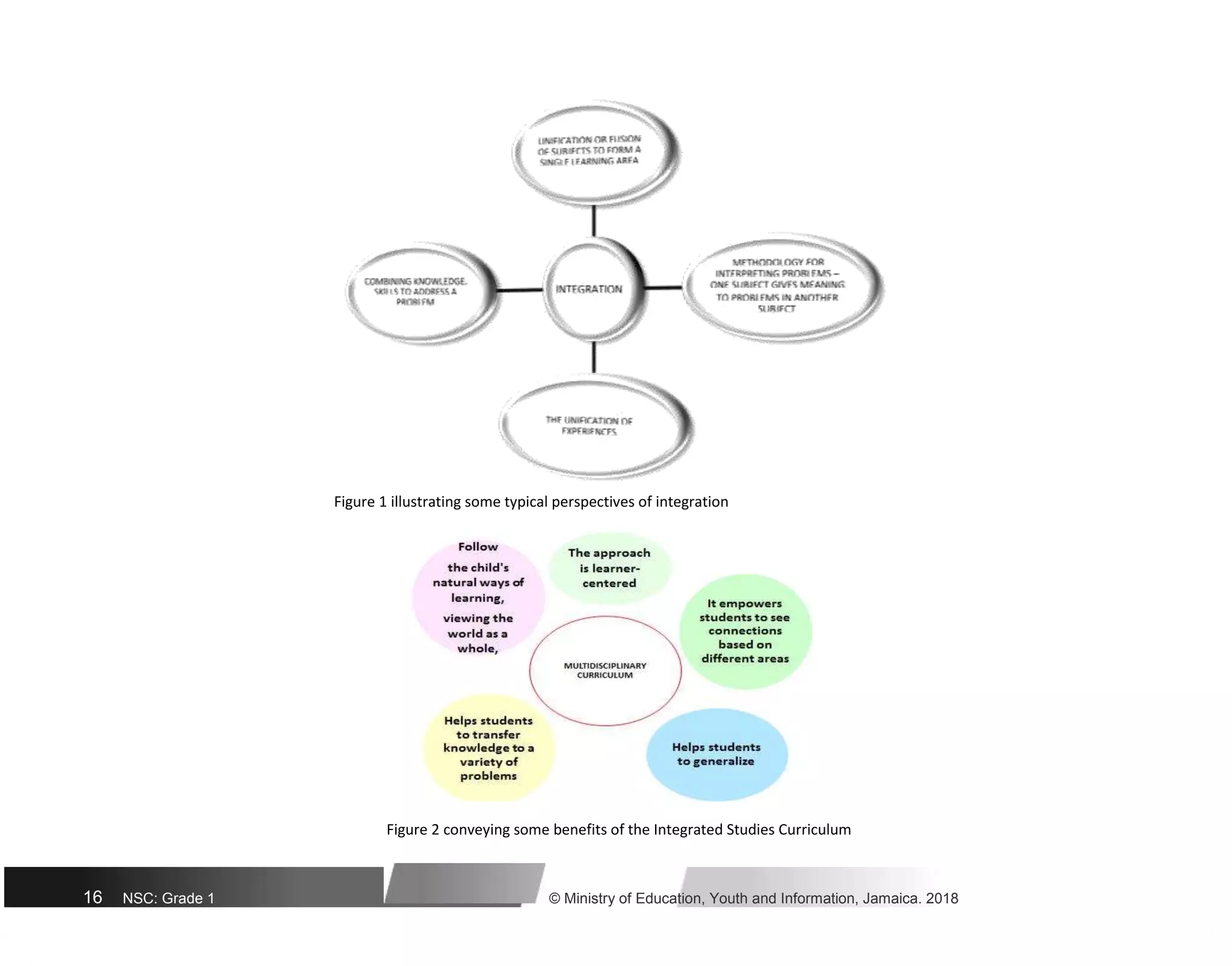 MOE-NSC-GRADE-1-Int.-Studies-Language-Math-FINAL.doc