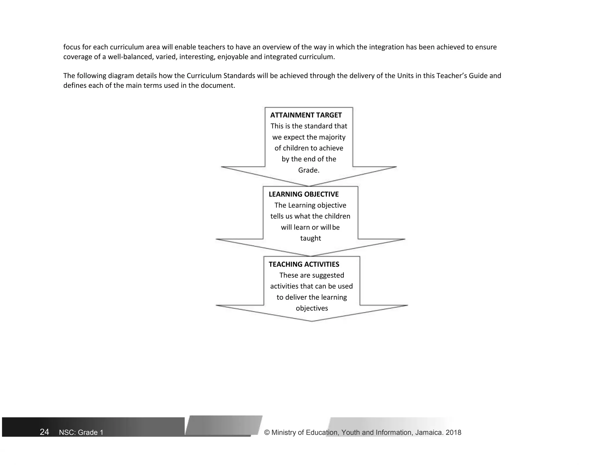 MOE-NSC-GRADE-1-Int.-Studies-Language-Math-FINAL.doc