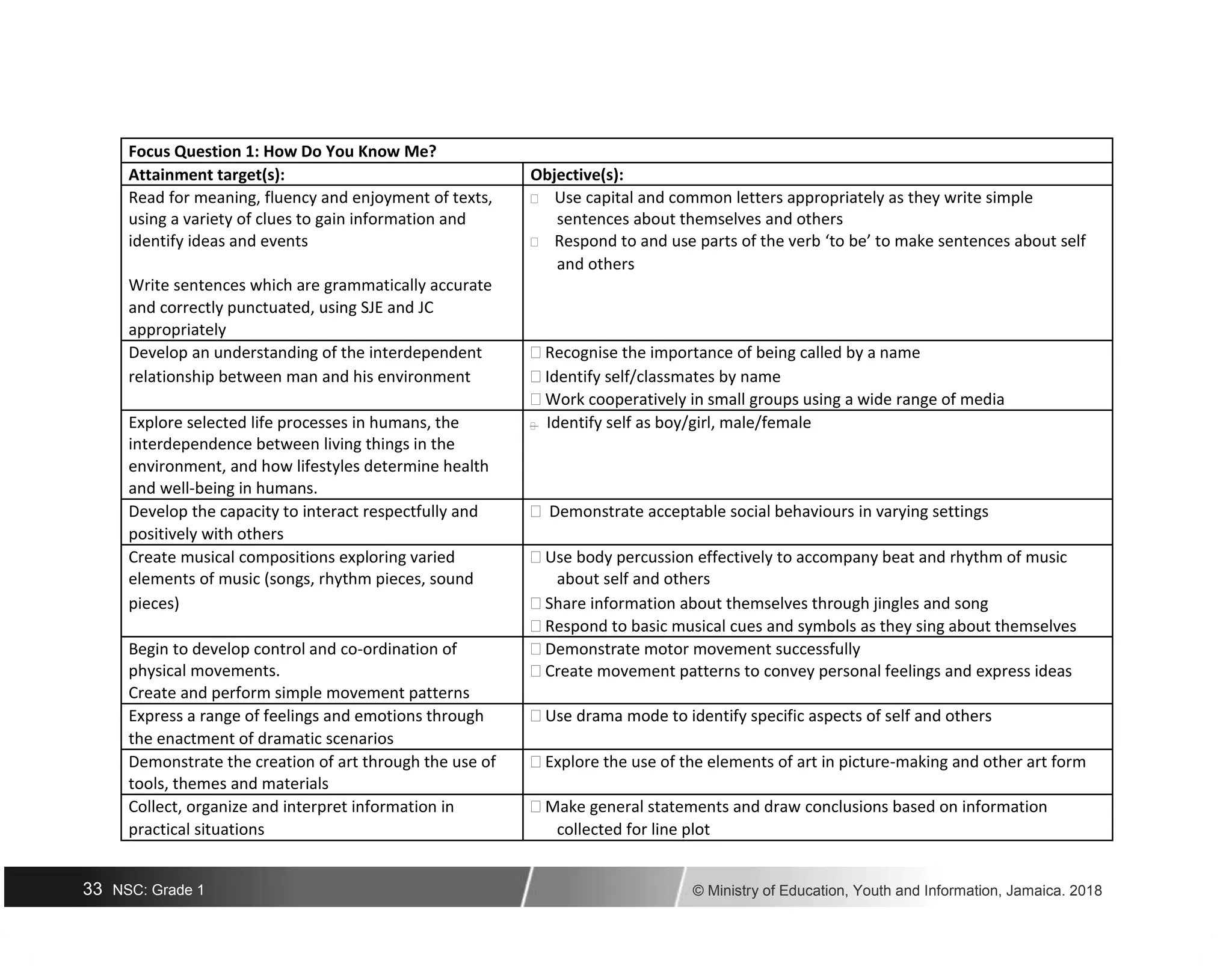 MOE-NSC-GRADE-1-Int.-Studies-Language-Math-FINAL.doc | Professional ...