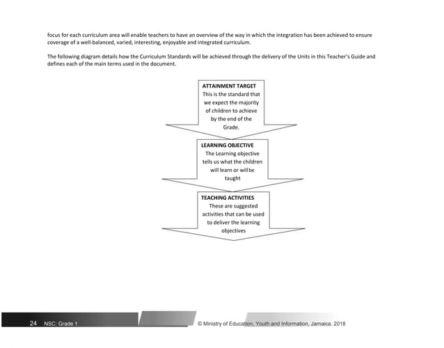 MOE-NSC-GRADE-1-Int.-Studies-Language-Math-FINAL.doc | Professional ...
