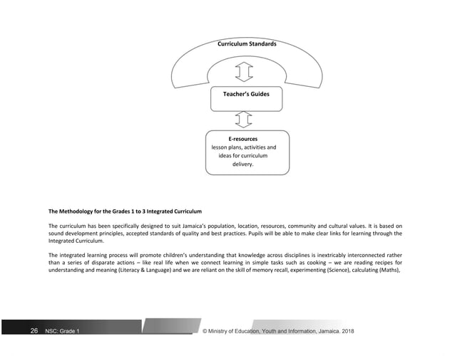 MOE-NSC-GRADE-1-Int.-Studies-Language-Math-FINAL.doc | Professional ...