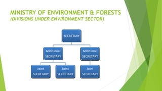 MoEF organization | PDF