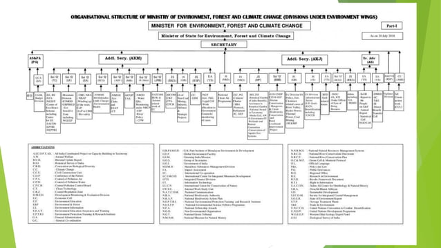 MoEF organization | PDF | Environmental Services Industry | Industries