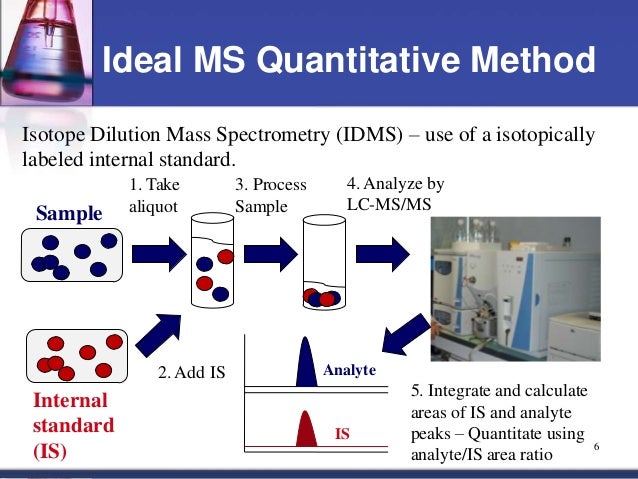 Moeller proteomics course