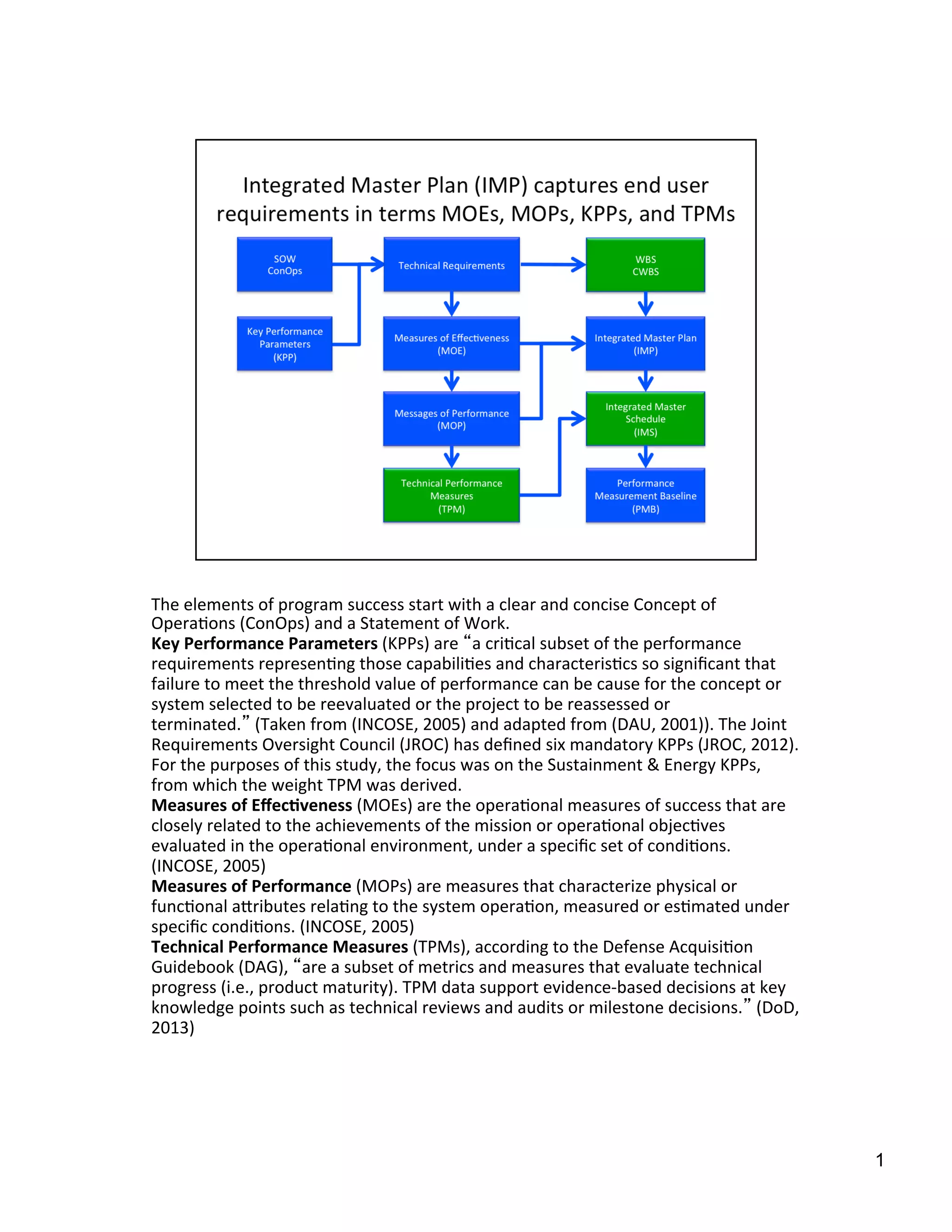 MOE, MOP, TPM and the IMP/IMS | PDF