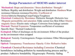 Moems.ppt | Physics | Science