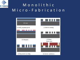Review on Micro-opto-electro-mechanical Systems | PPT