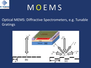 Review on Micro-opto-electro-mechanical Systems | PPT