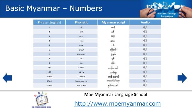 Moe myanmar basic myanmar phrases website