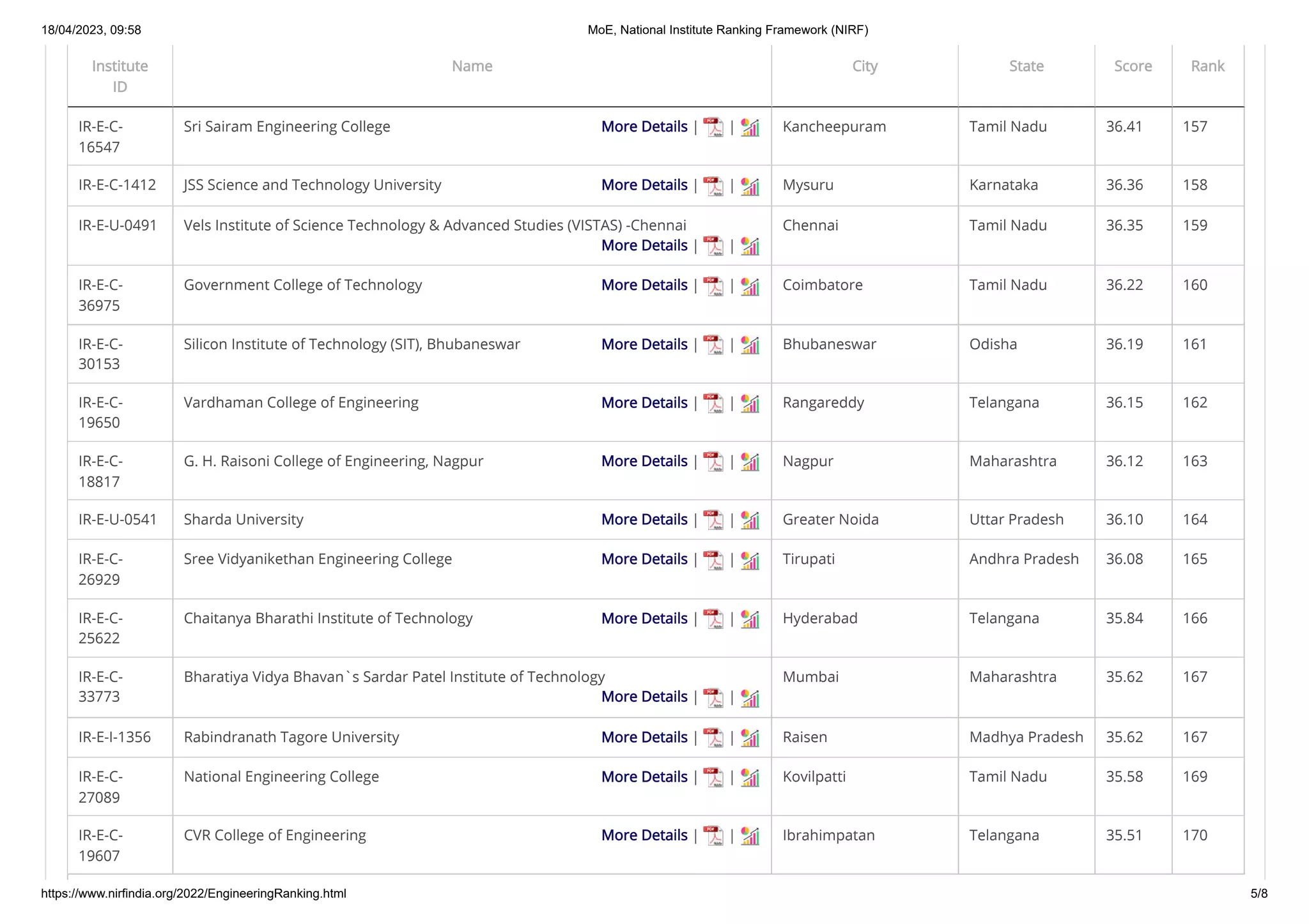 MoE, National Institute Ranking Framework (NIRF).pdf