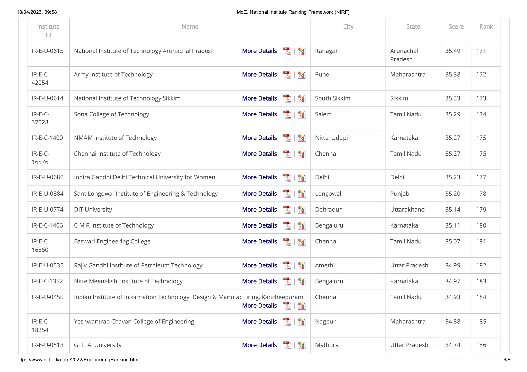 MoE, National Institute Ranking Framework (NIRF).pdf