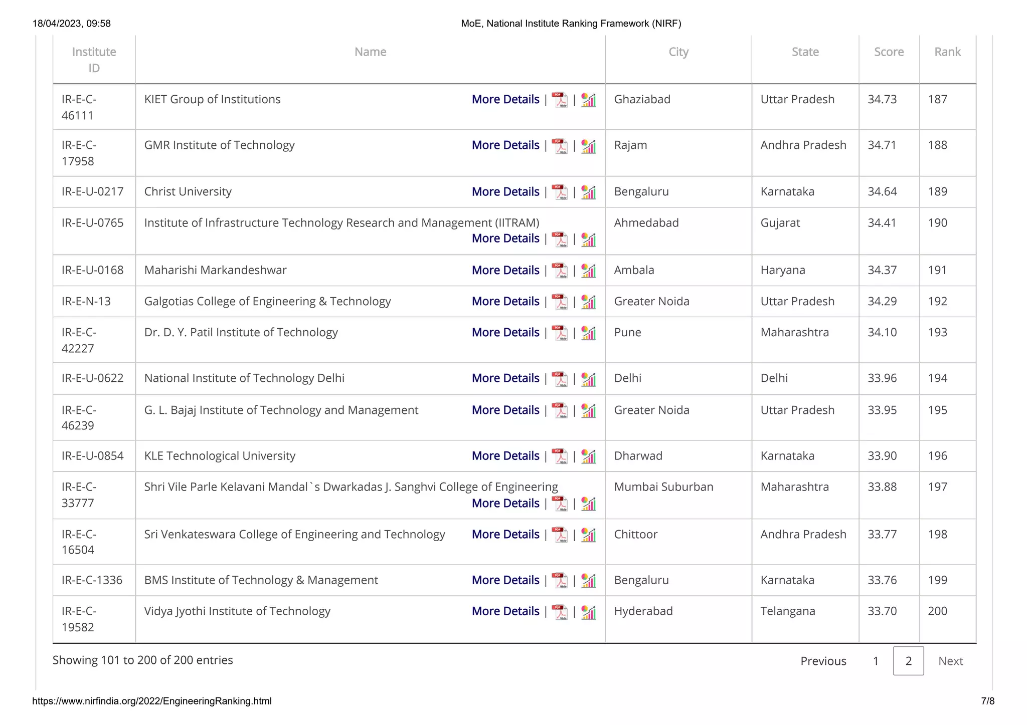 MoE, National Institute Ranking Framework (NIRF).pdf