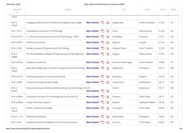 MoE, National Institute Ranking Framework (NIRF).pdf | Telecommunications Industry | Industries