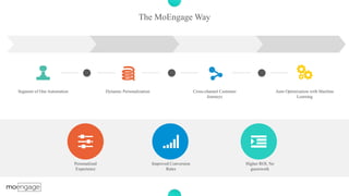 MoEngage: Next Generation Marketing Cloud | PDF
