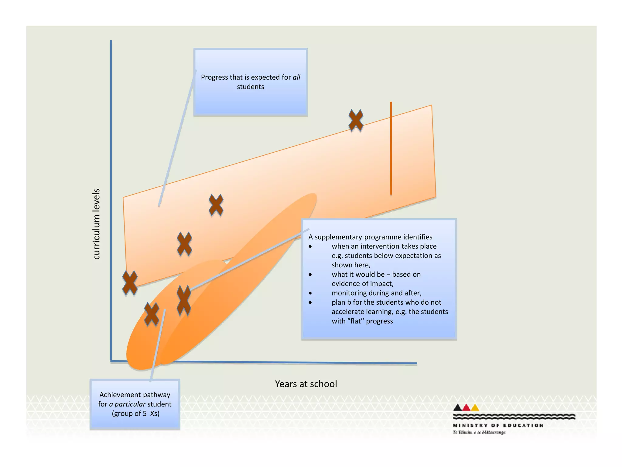 Moe powerpoint presentation all day 1 presentation 1 (1) | PPTX