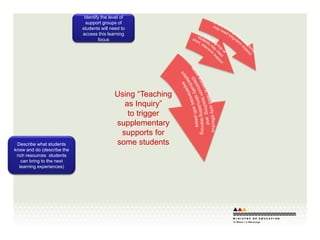Moe powerpoint presentation all day 1 presentation 1 (1) | PPTX