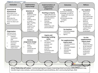Moe powerpoint presentation all day 1 presentation 1 (1) | PPTX