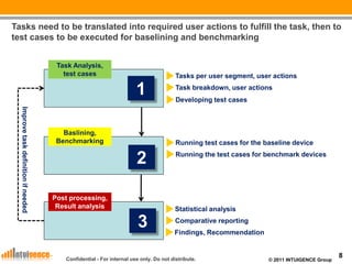 Mobile app optimization for Battery life, Usability and Data usage | PPT