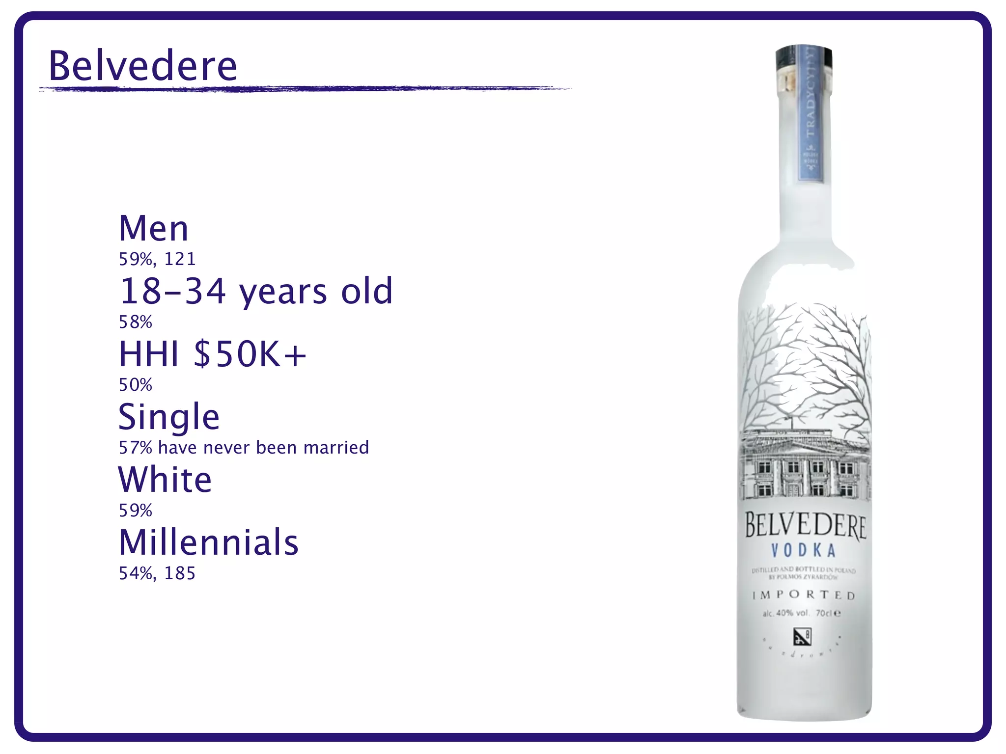 Moet consumer profile | KEY