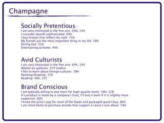 Moet consumer profile | PPT