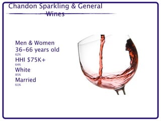 Moet consumer profile | PPT