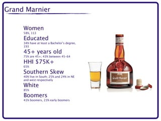 Moet consumer profile | PPT