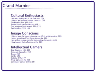 Moet consumer profile | PPT