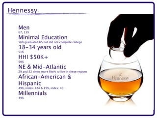 Moet consumer profile | PPT