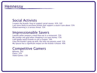 Moet consumer profile | PPT