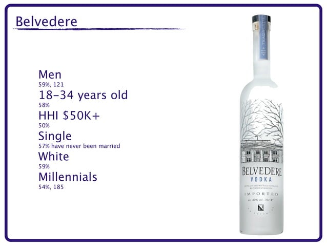 Moet consumer profile | PPT