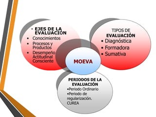 MOEVA | PPTX