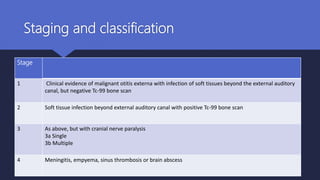 Malignant Otitis Externa | PPTX